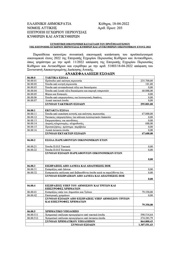 ΣΥΝΟΠΤΙΚΗ ΟΙΚΟΝΟΜΙΚΗ ΚΑΤΑΣΤΑΣΗ ΤΟΥ ΠΡΟΫΠΟΛΟΓΙΣΜΟΥ ΤΗΣ ΕΕΠΚΑ ΤΟΥ ...